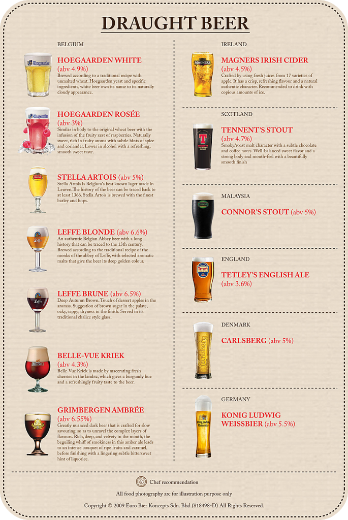 draught-beer - Euro Bier Koncepts Sdn. Bhd.